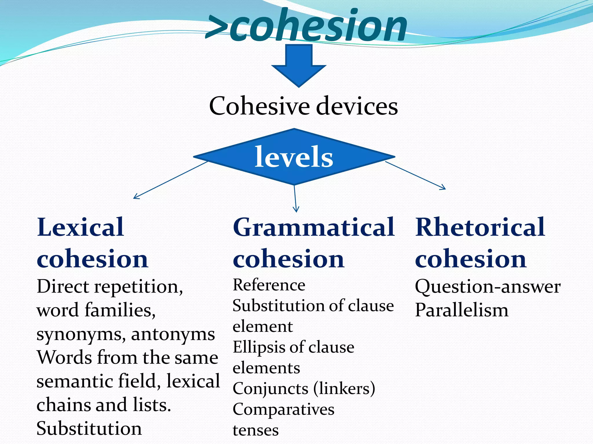 Beyond the sentence | PPTX