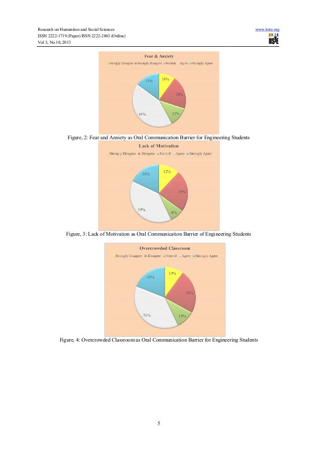 Research Papers On Communication In The Classroom research-papers-on-communication-in-the-classroom