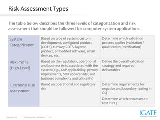 IT Compliance in 2015 - Beyond the “v” model | PPT