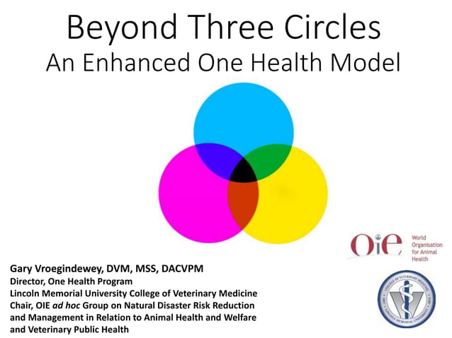 Beyond Three Circles - An Enhanced One Health Model Gary VROEGINDEWEY ...