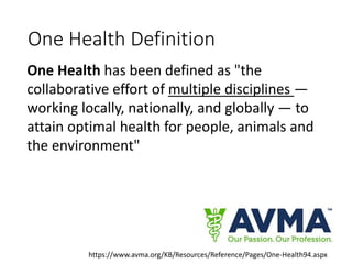 Beyond Three Circles - An Enhanced One Health Model Gary VROEGINDEWEY ...