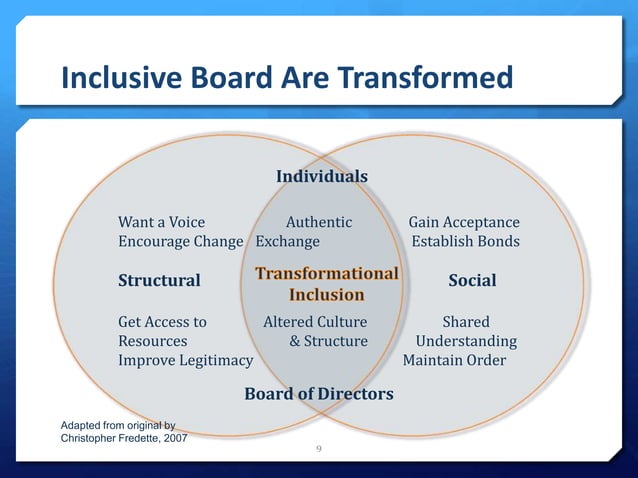 Beyond Tokenism | PPT
