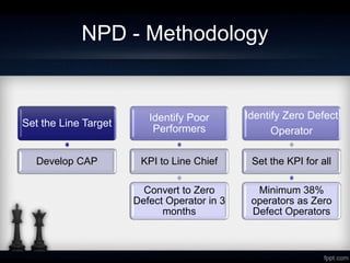 Beyond traffic light | PPT