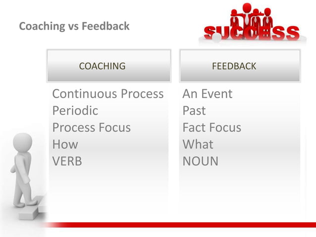 Beyond Training: G.R.O.W. Coaching Model | PPT