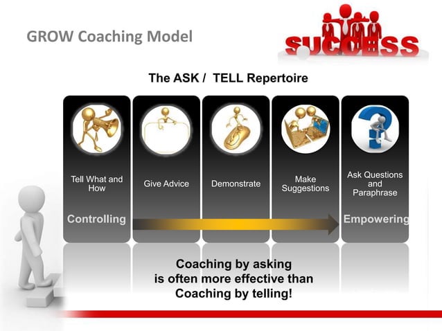 Beyond Training: G.R.O.W. Coaching Model | PPT