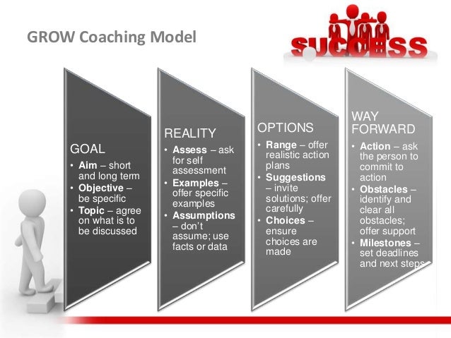 Beyond Training: G.R.O.W. Coaching Model