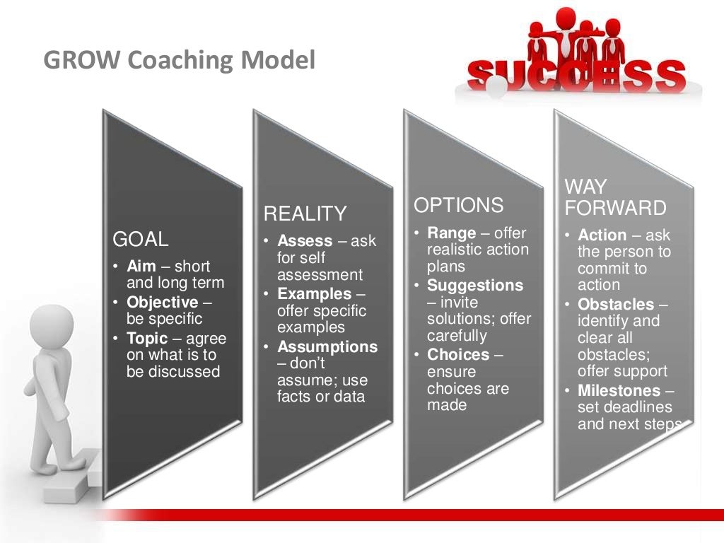 Beyond Training: G.R.O.W. Coaching Model