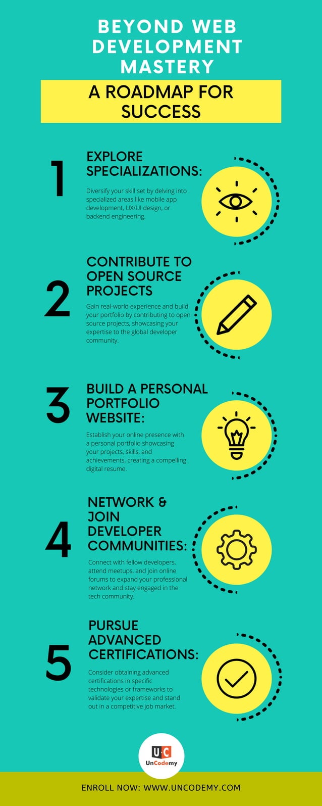 Beyond Web Development Mastery - A Roadmap for Success.pdf