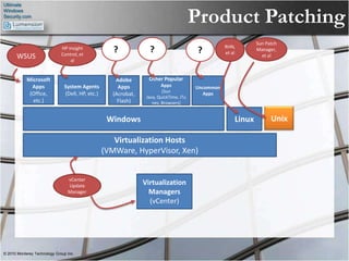 Beyond Windows Patching: Dealing with the New Imperative to Patch Adobe ...