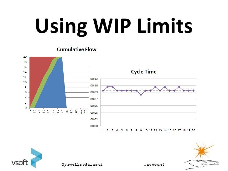 Beyond WIP Limits (short version)