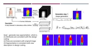 Be your own prada | PPT