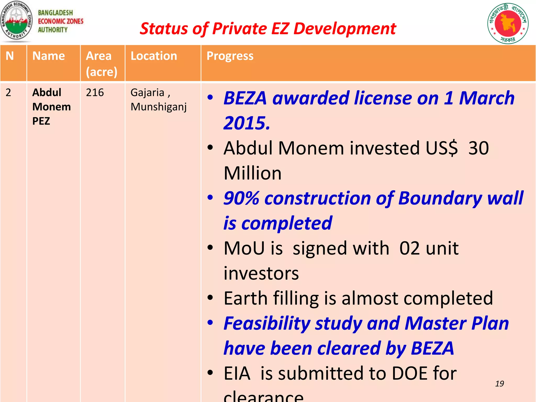 Beza updated activities | PDF