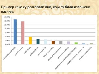 Bezbednost mladih.pptx