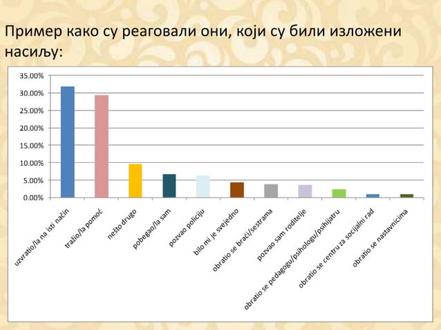 Bezbednost mladih.pptx