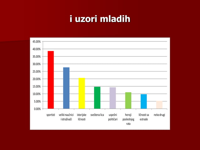 Bezbednost mladih u Srbiji.ppt | Free Download