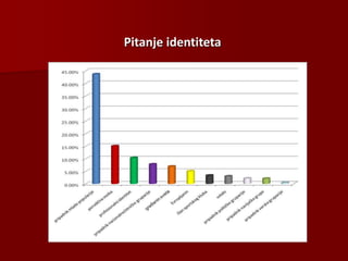Bezbednost mladih u Srbiji.ppt