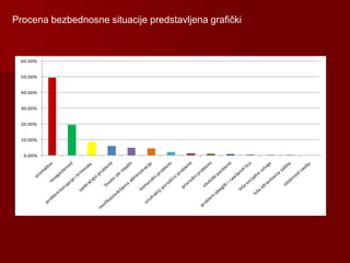 Bezbednost mladih u Srbiji.ppt