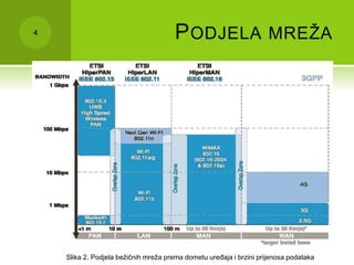 Bezicne i mobilne mreze.ppt