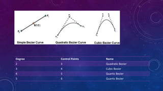Bezier Curve | PPTX