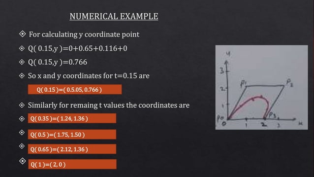 Bezier Curve(Computer Graphics) | PPT
