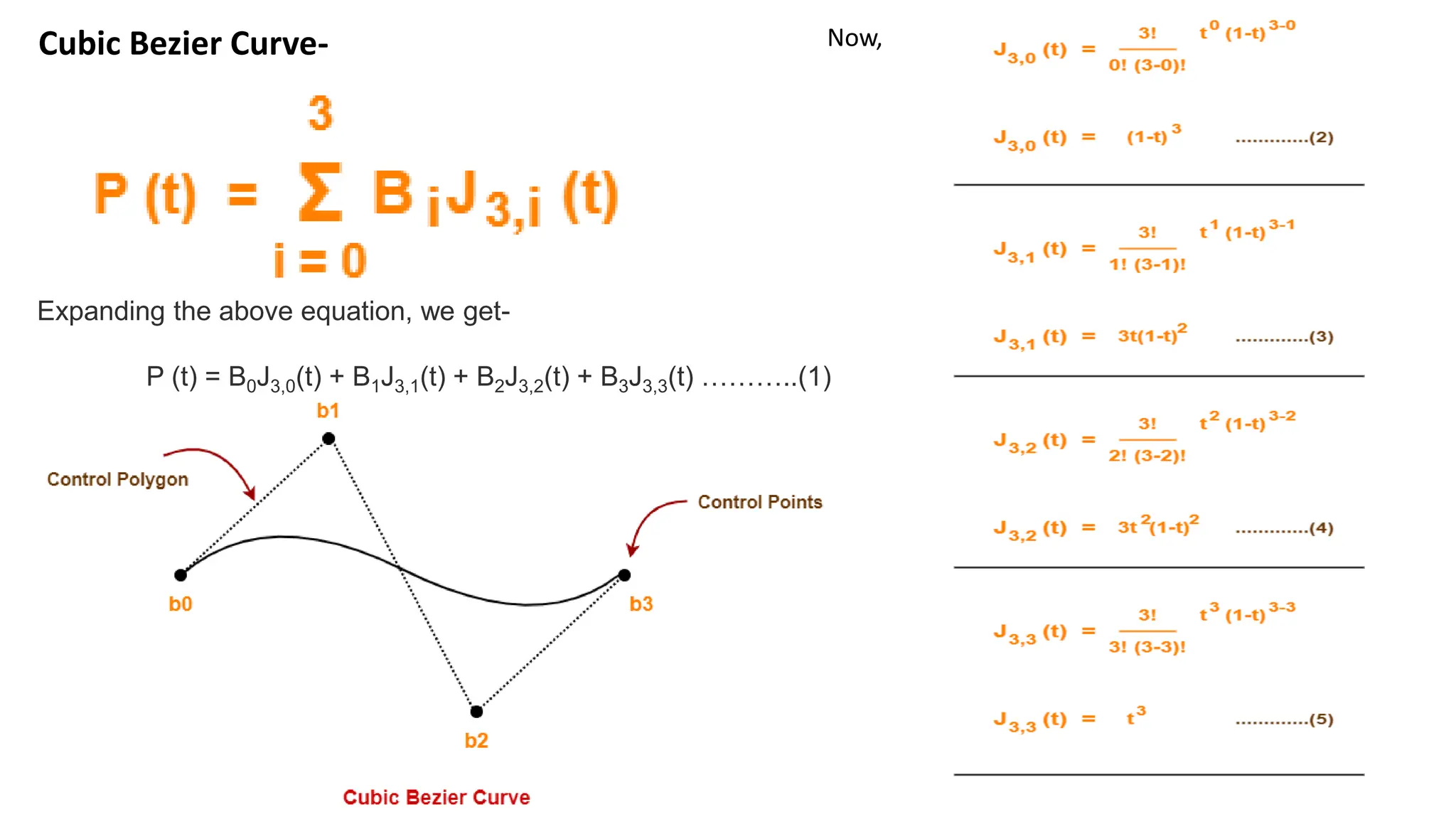 Computer Graphics Introduction To Curves | PPTX