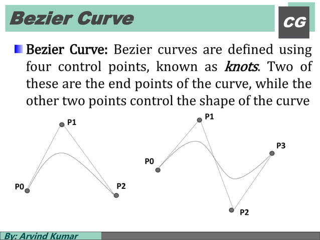 Bezier Curve And B Spline Curve Pptx Physics Science