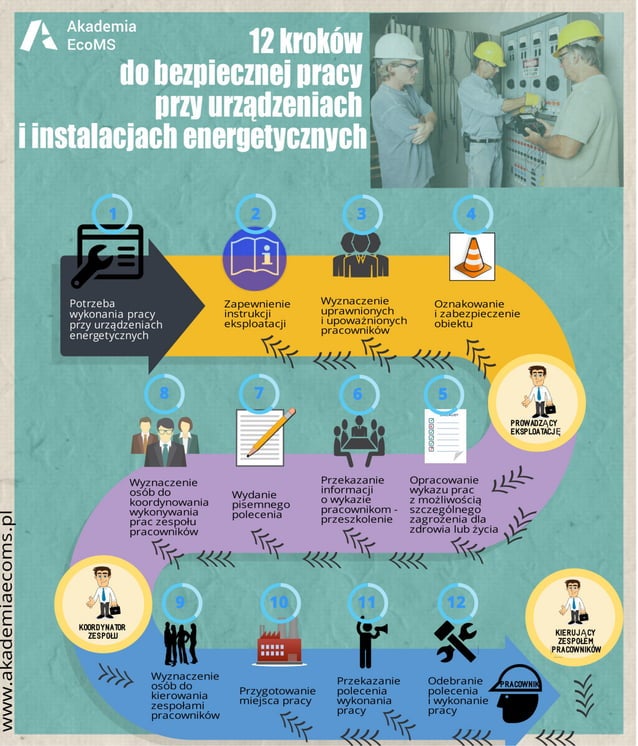 12 kroków do bezpiecznej pracy przy urządzeniach i instalacjach ...