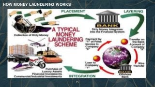 KYC, AML, CFT & BANK OBLIGATION UNDER PMLA 2002 | PPT