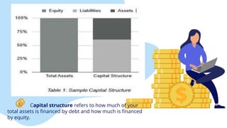 Business Finance Lesson 1 | PPTX