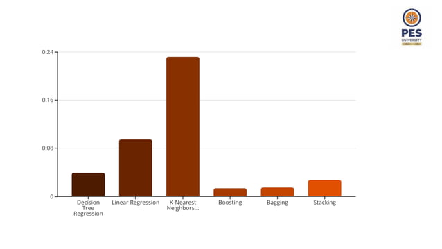 BF-Retail-Inventory-Optimization-Using-Machine-Learning.pptx