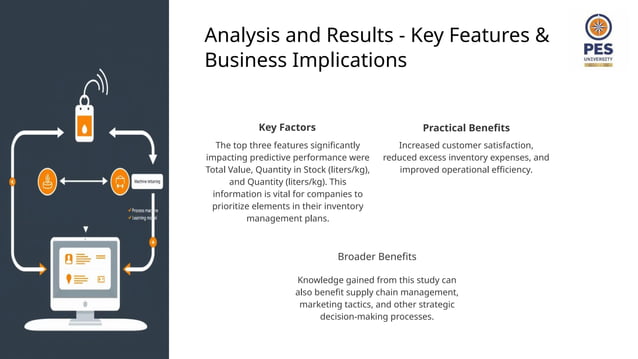 BF-Retail-Inventory-Optimization-Using-Machine-Learning.pptx