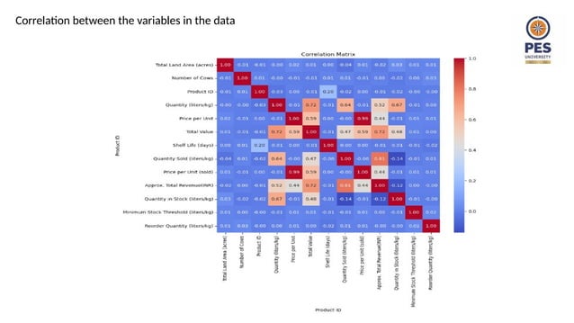 BF-Retail-Inventory-Optimization-Using-Machine-Learning.pptx