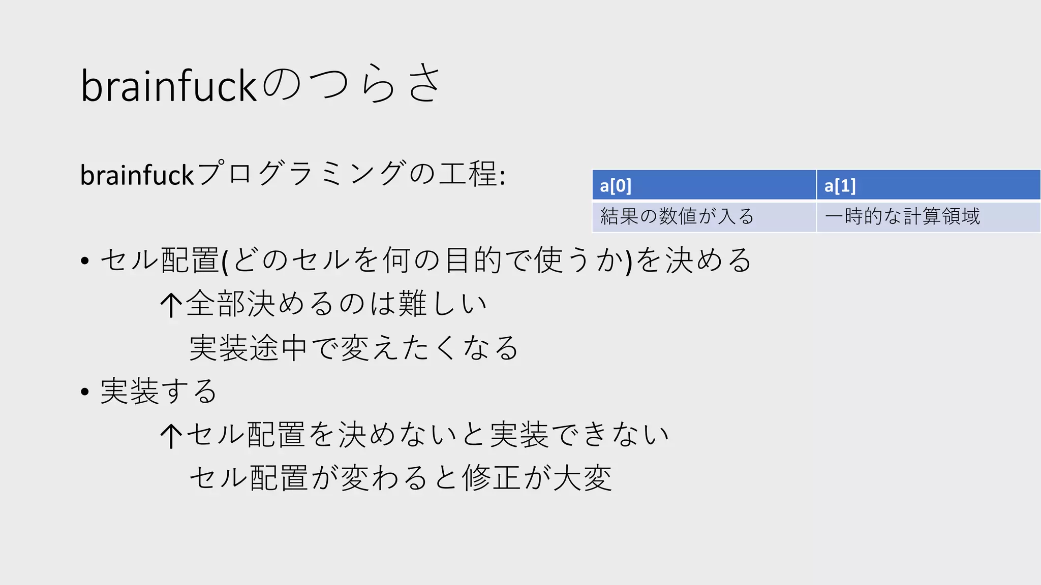 brainfuckを吐く自作言語bf-reusable | PPT