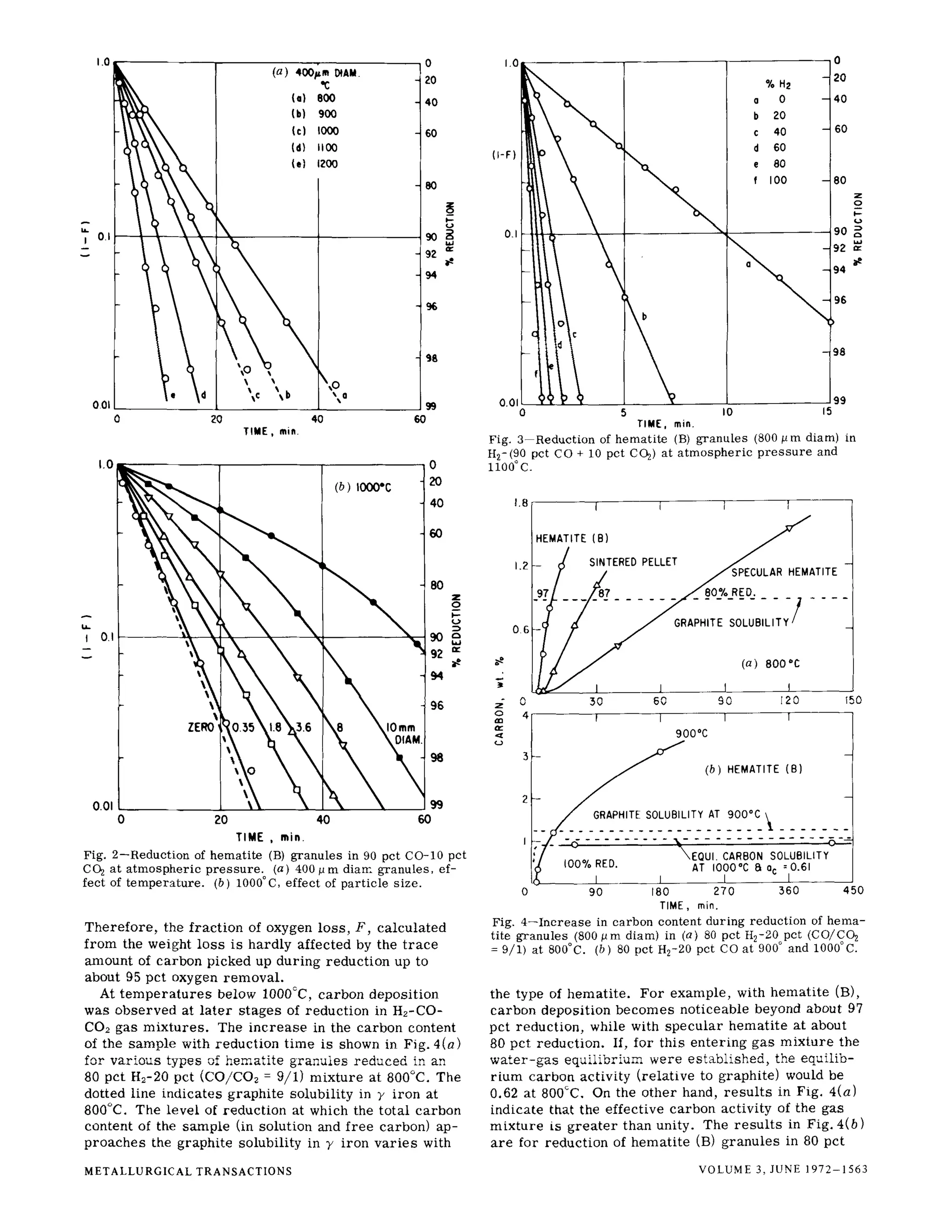 Gaseious reduction of iron oxides part three | PDF