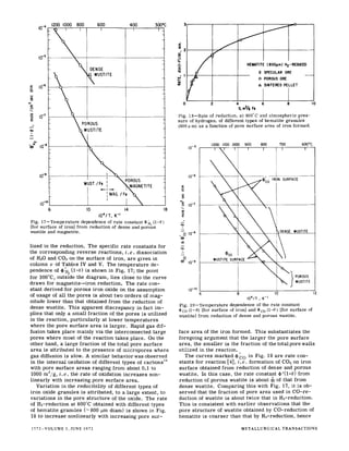 Gaseious reduction of iron oxides part three | PDF