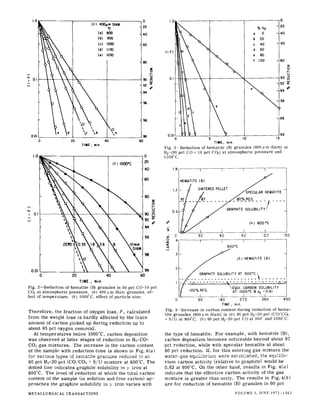 Gaseious reduction of iron oxides part three | PDF