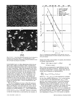 Gaseious reduction of iron oxides part three | PDF