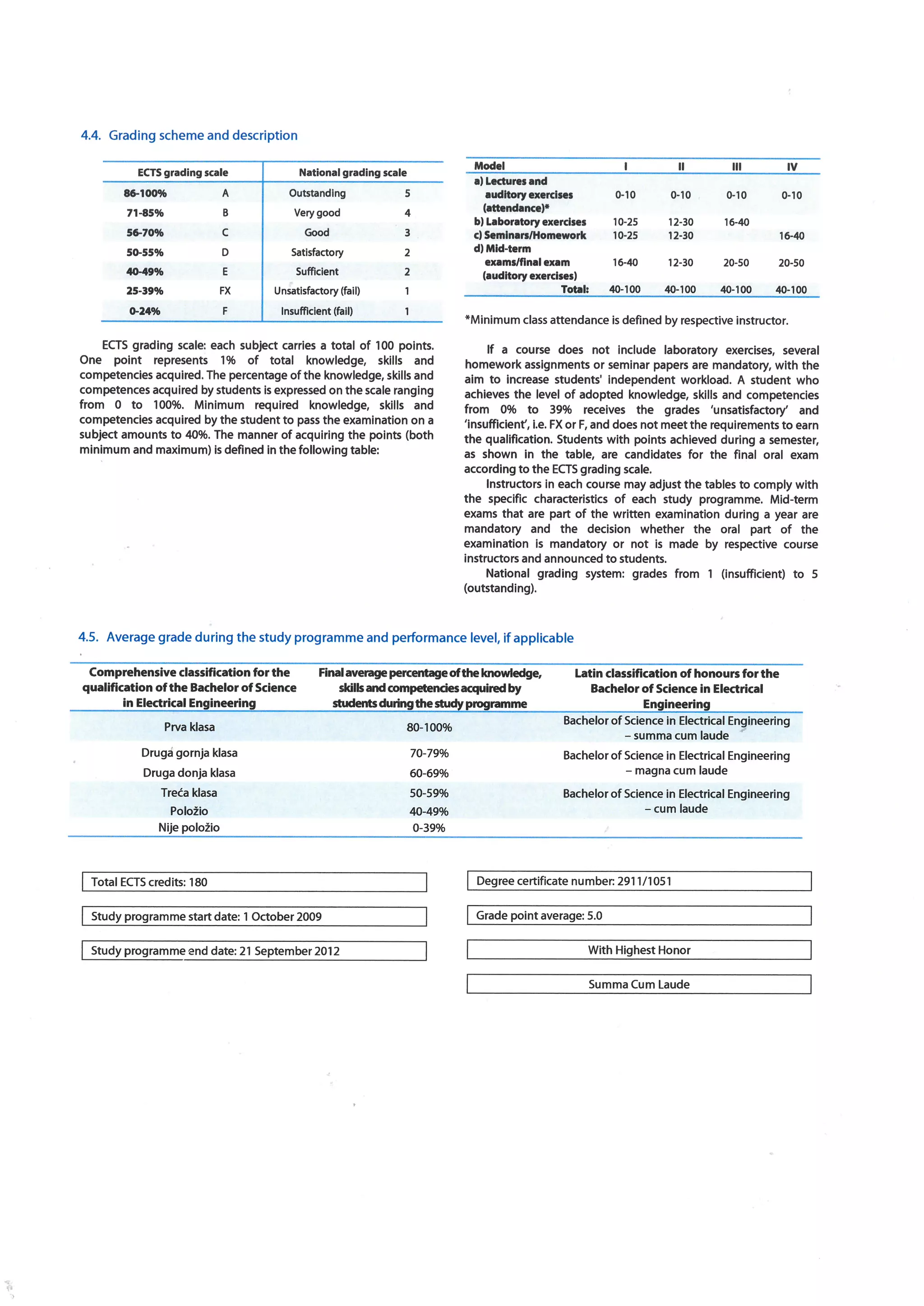 Diploma supplement (univ.bacc.ing.el) | PDF