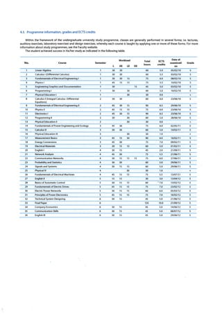 Diploma supplement (univ.bacc.ing.el) | PDF