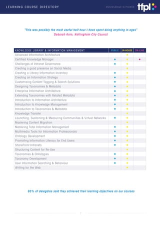 TFPL Learning Directory | PDF