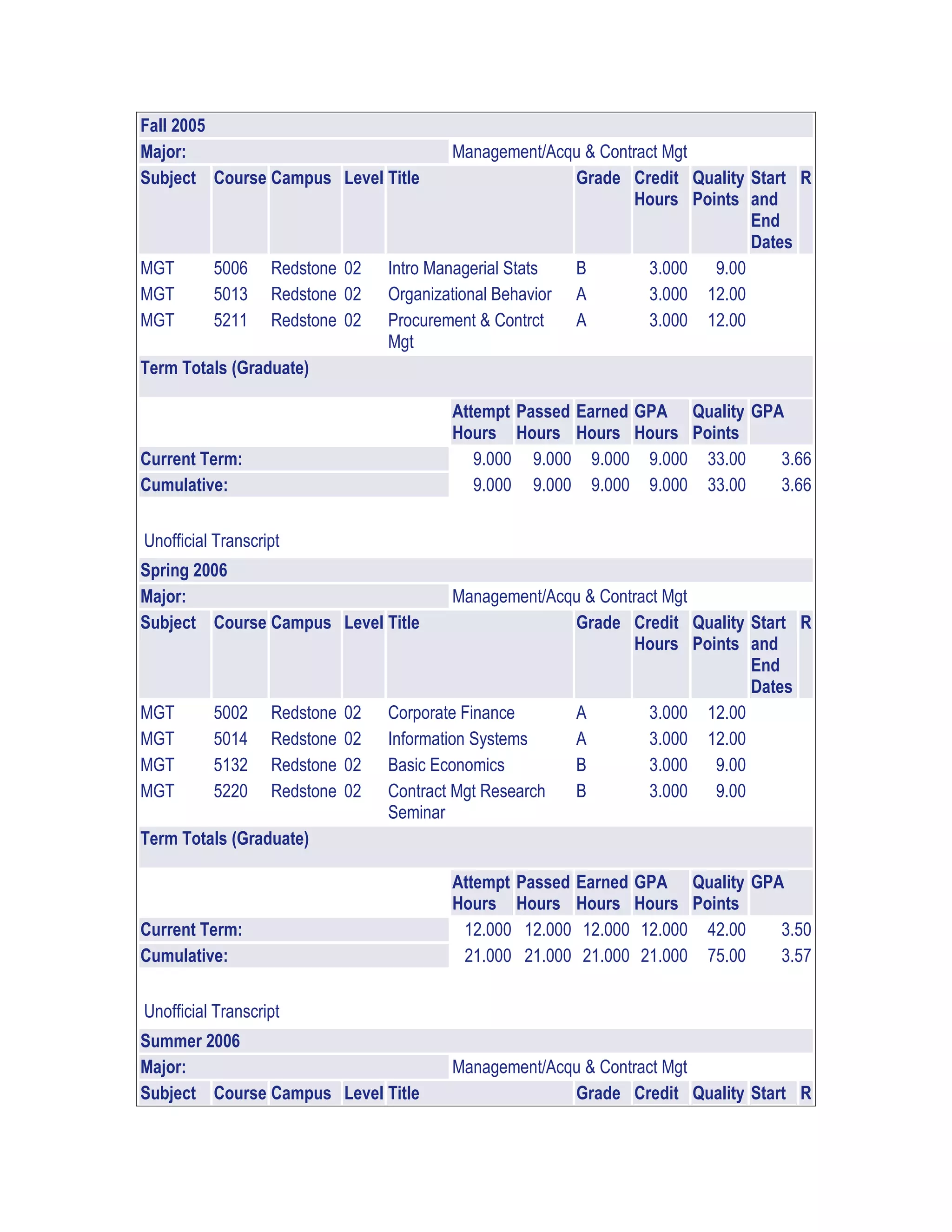 FIT transcript | PDF