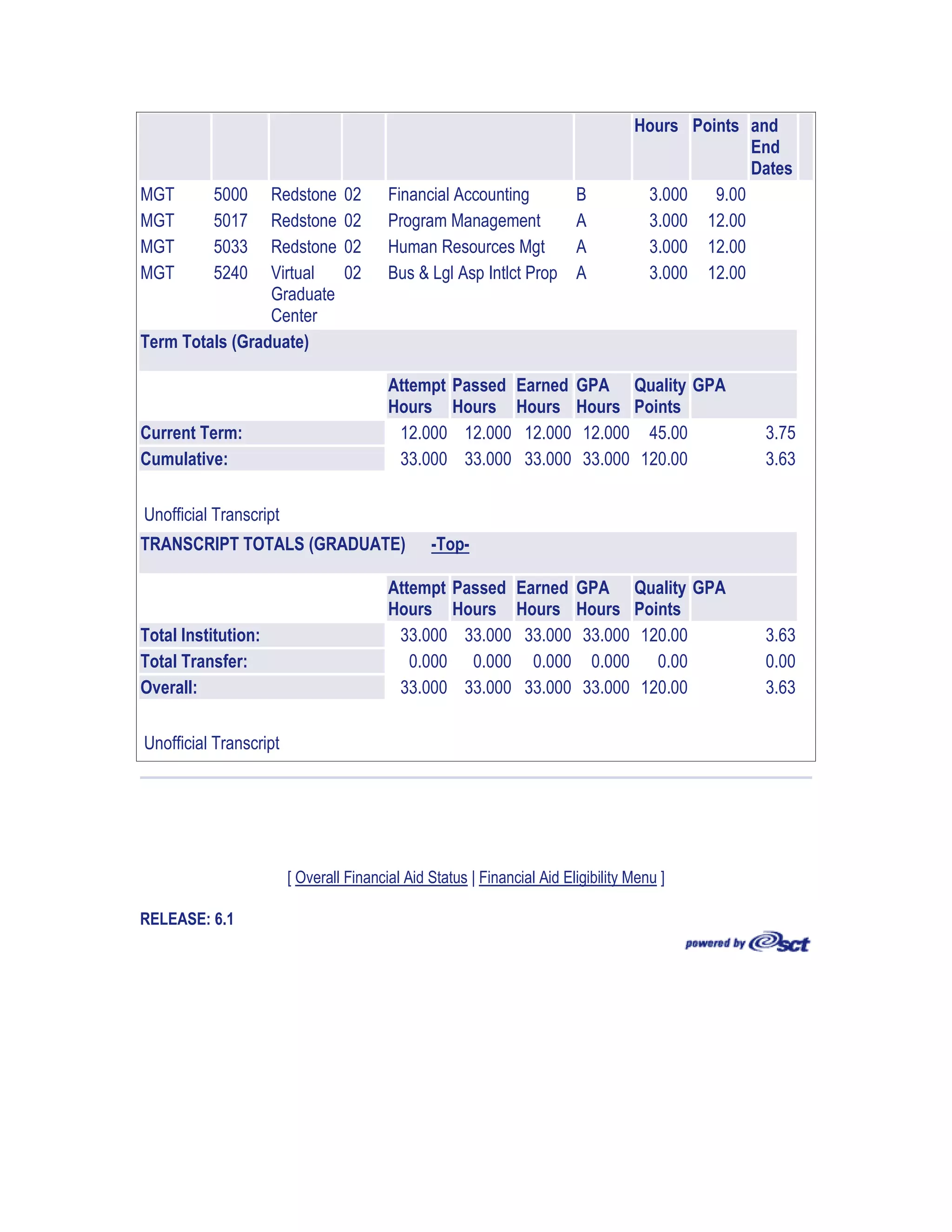 FIT transcript | PDF