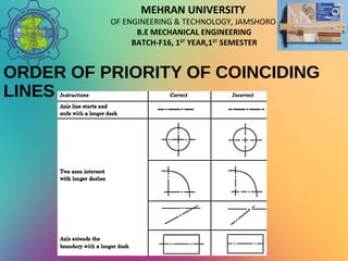 Engineering Drawing Step by step | PPT