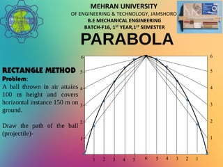 Engineering Drawing Step by step | PPT | 3-D Graphics | Computer ...