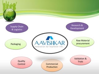 Aavishkar ppt.Sept