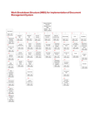 Work Breakdown Structure_DMS | DOCX
