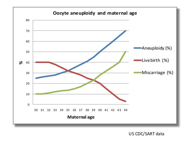 Preimplantation Genetics: A 25-Year Perspective