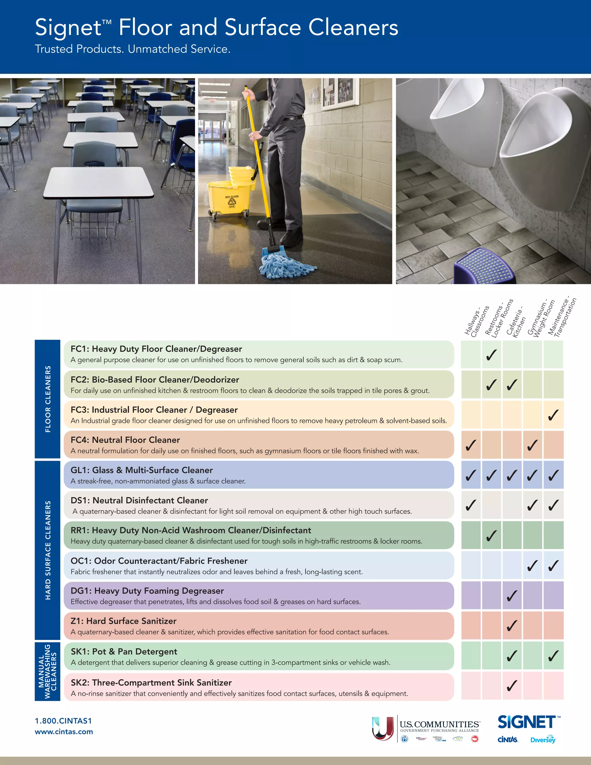 Educational Services | PDF