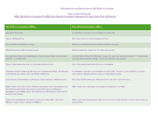 Description and Definition of HCM Data Loader | PDF