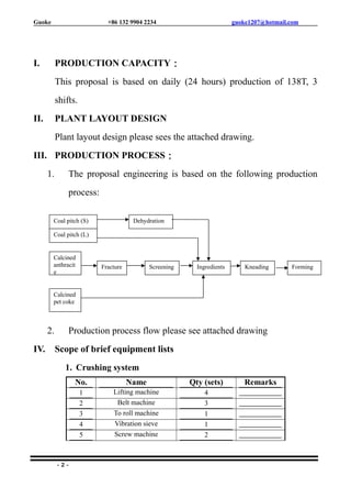 40KTPA ELECTRODE PASTE PROJECT TECHNICAL PROPOSAL | DOC